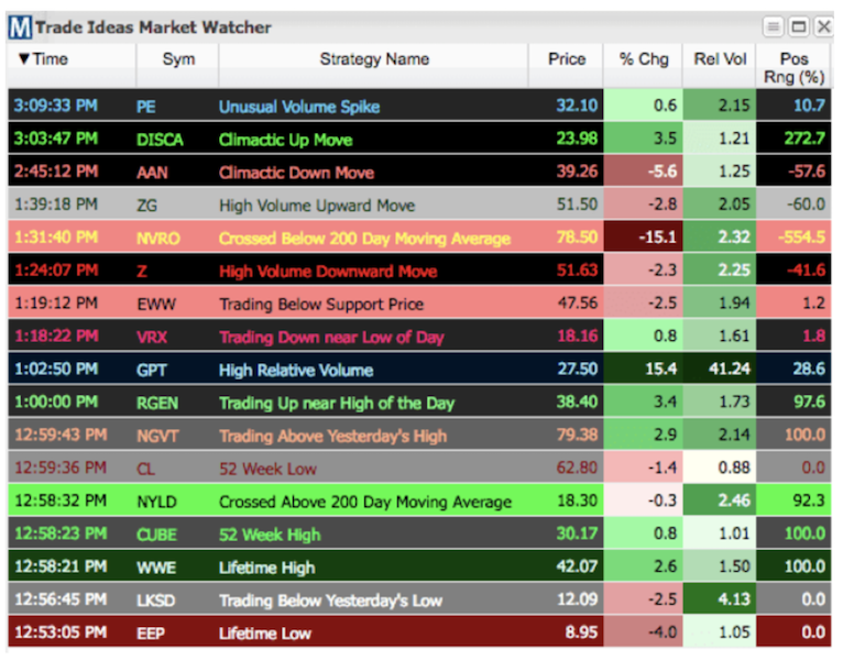 Trade Ideas Review | AI Stock Scanner - Software Blade