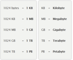 Which is Bigger – KB or MB? - Software Blade