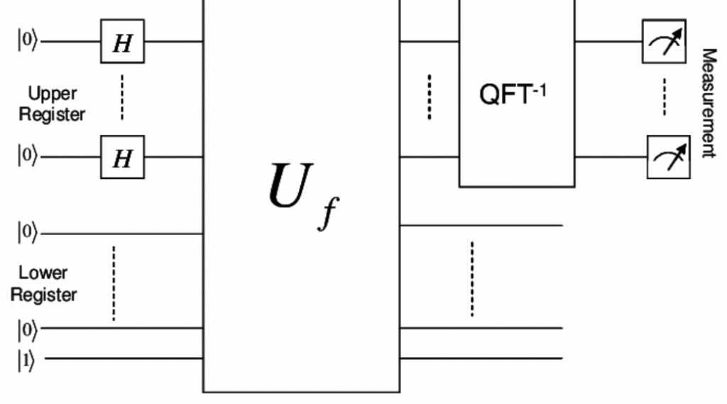 Shors Algorithm Applications Uses And Alternatives Quantum Computing Software Blade 