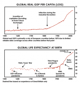 Ray Dalio's The Changing World Order - Charts [All 112 Pages ...