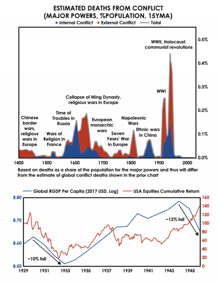 Ray Dalio's The Changing World Order - Charts [All 112 Pages ...