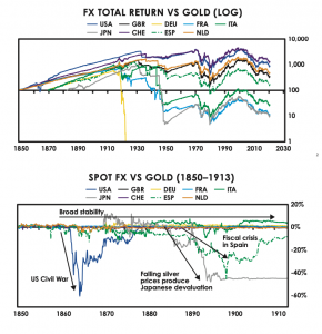 Ray Dalio's The Changing World Order - Charts [All 112 Pages ...