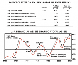 Ray Dalio's The Changing World Order - Charts [All 112 Pages ...