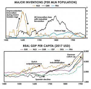 Ray Dalio's The Changing World Order - Charts [All 112 Pages ...